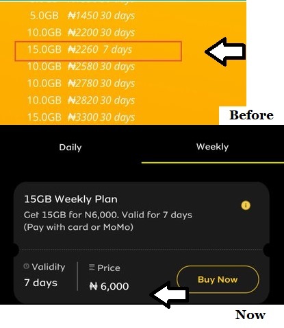 MTN trends after raising data prices, 15GB data jumps from N2k to N6k - MicroSecondNews